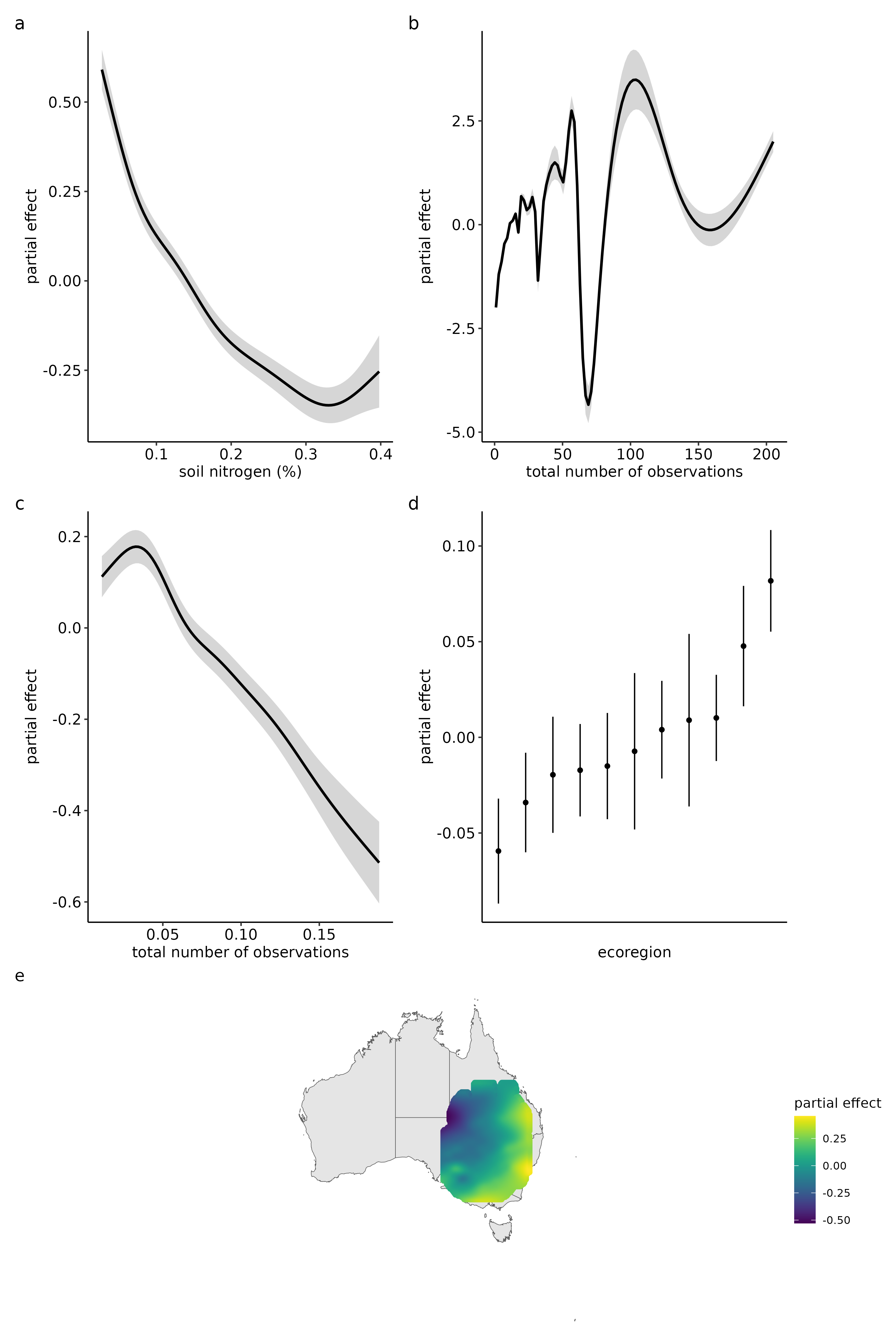 Exploring Nutrient Availability and Herbivorous Insect Population ...
